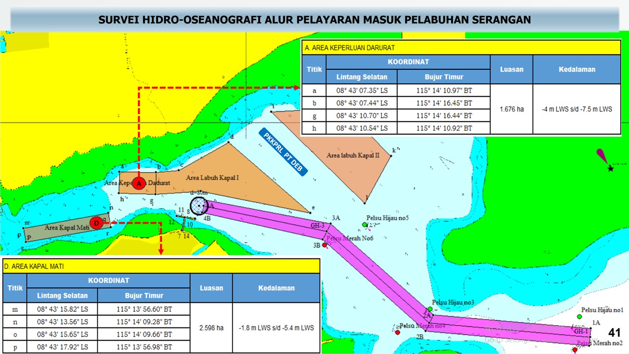 Sinkronisasi Alur Pelayaran Pelabuhan Serangan, Pemerintah Tegaskan ...